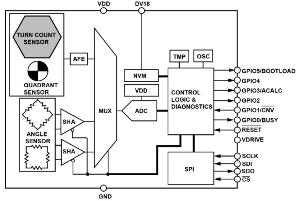 ADMT4000 Multiturn Sensor - Analog Devices | DigiKey